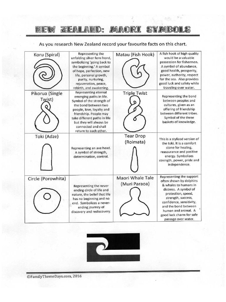 Maori Symbol | PDF
