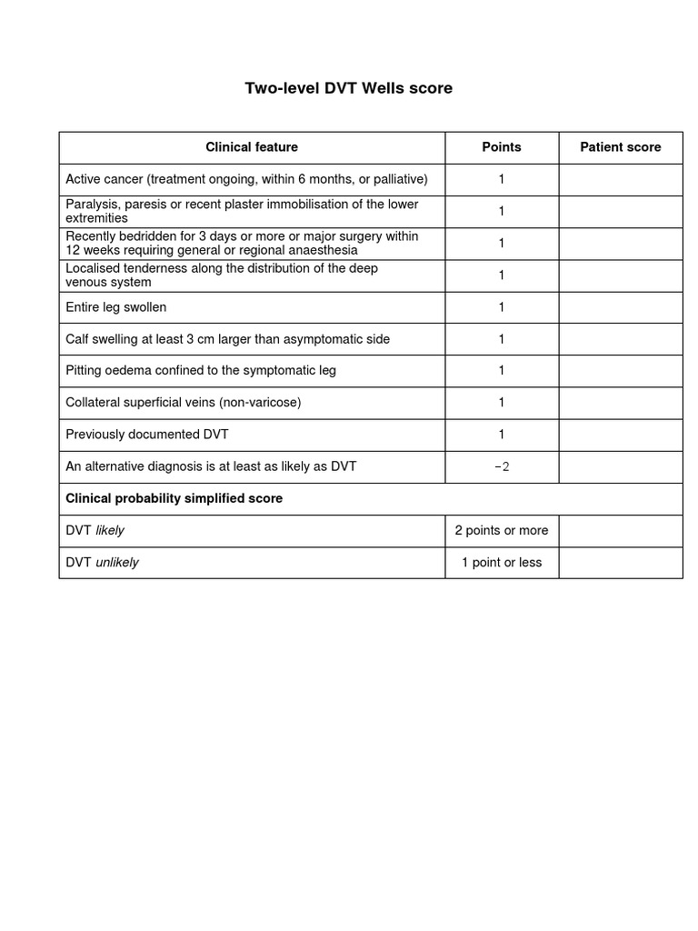 Two-Level DVT Wells Score: Clinical Feature Points Patient Score | PDF