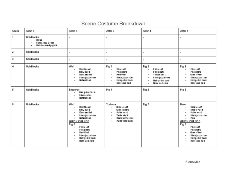 Scene Costume Chart-2 | PDF | Softlines (Retail) | Fashion