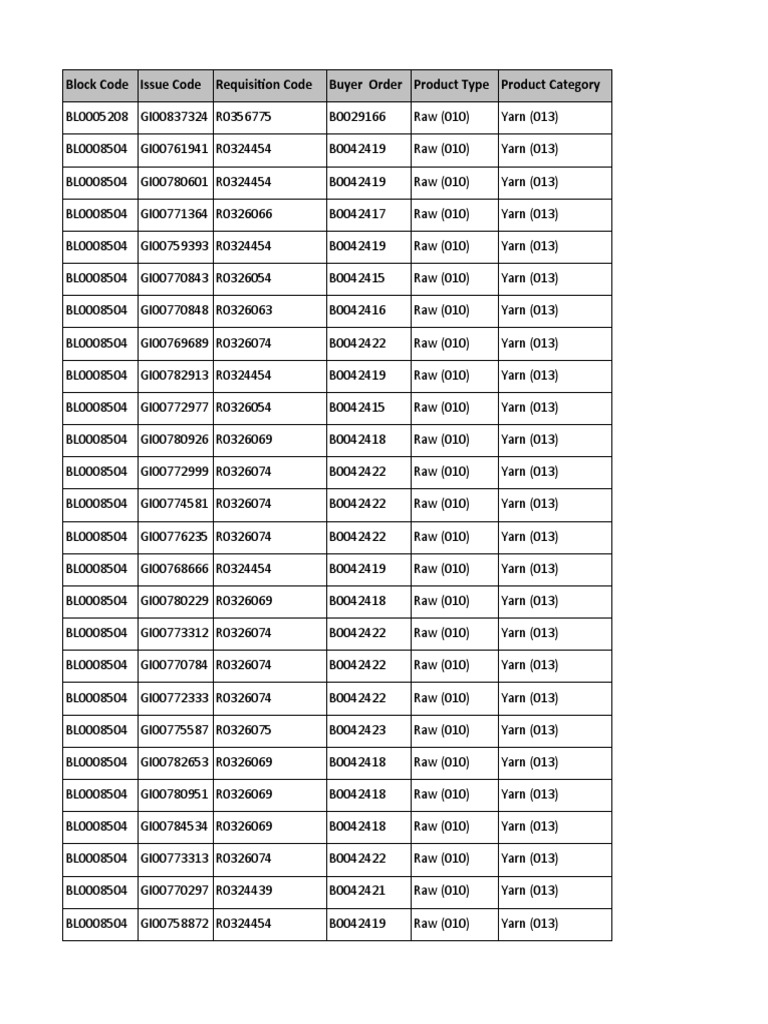 Yarn Product Order Codes | PDF | Sodium Bicarbonate | Cellulose