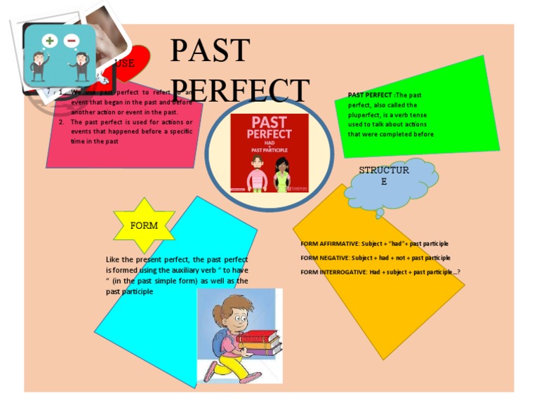 Past Perfect | PDF