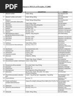 GM Steroid Ladder | PDF | Topical Medication | Corticosteroid