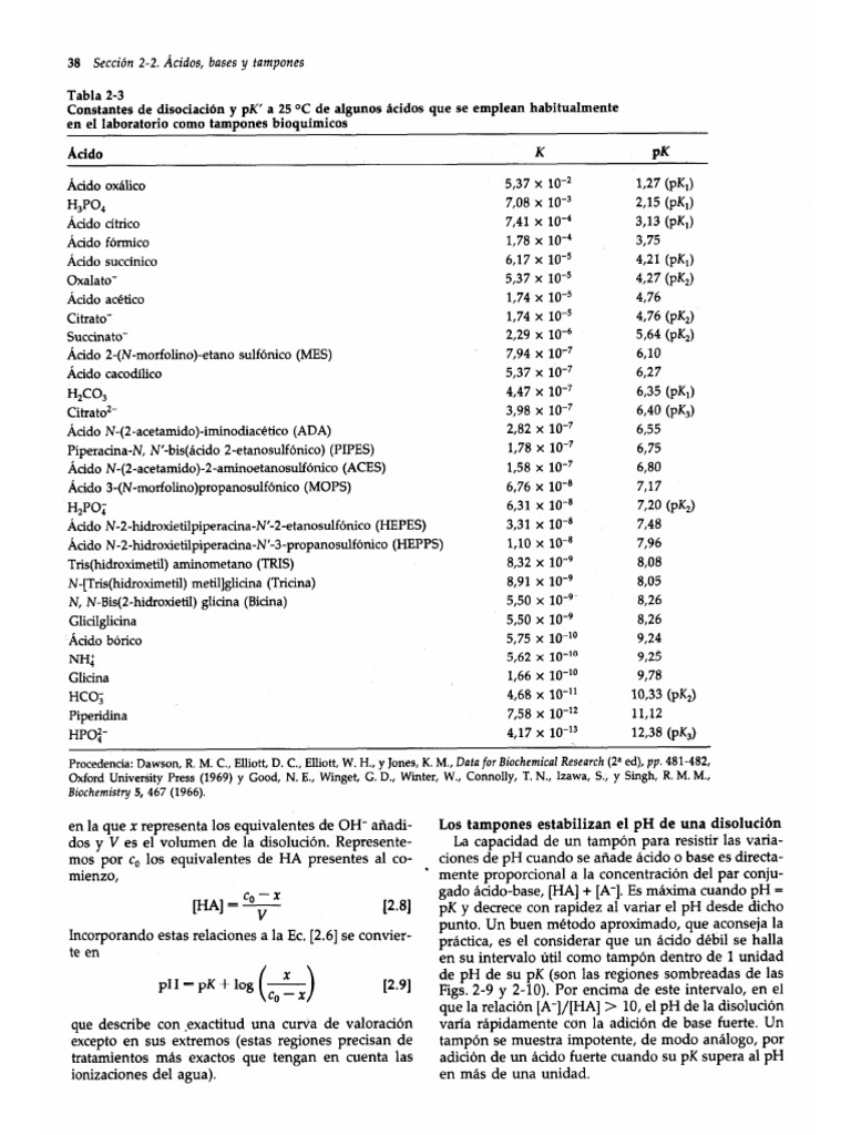 Tabla Ka y Pka | PDF