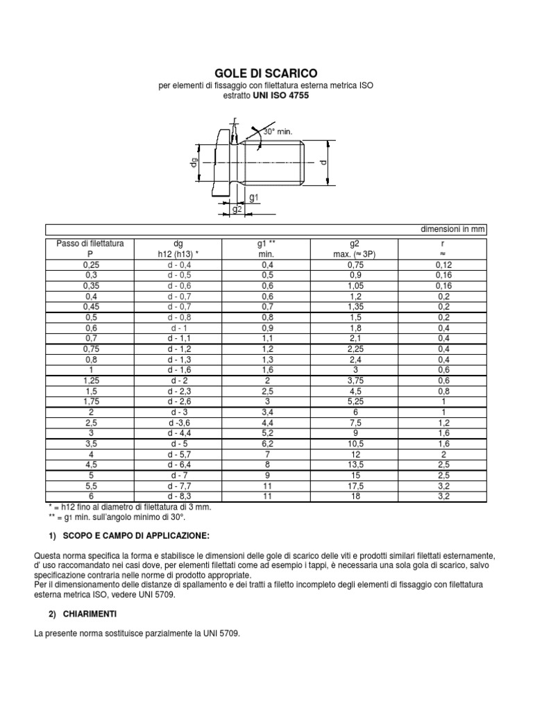 Gole Di Scarico, Filettature ISO 4775 | PDF