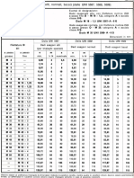 Gole Di Scarico, Filettature ISO 4775 | PDF
