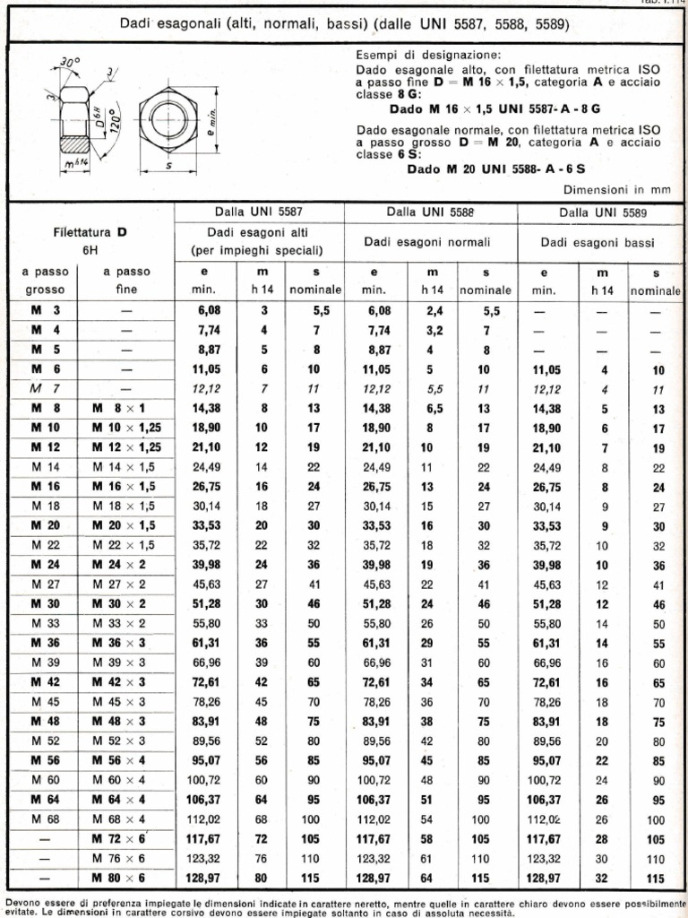 Tabella Dadi Esagonali | PDF