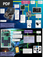 Mapa Conceptual Programacion Concurrente (MultiHilos) | PDF | Hilo (Computación) | Proceso ...