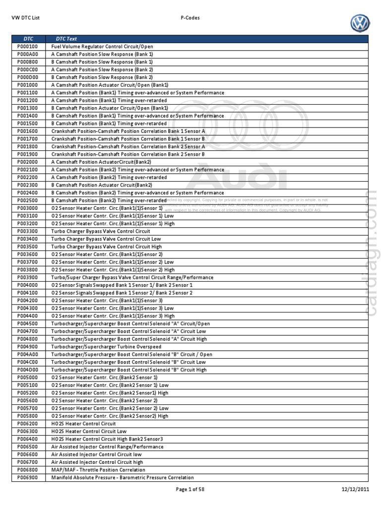 P Codes | PDF | Turbocharger | Throttle