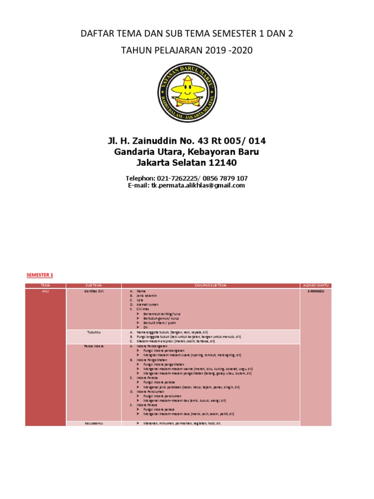 Daftar Tema Dan Sub Tema Semester 1 Dan 2 | PDF