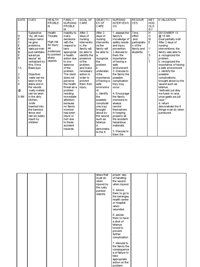 FNCP | PDF | Nursing | Medical Specialties