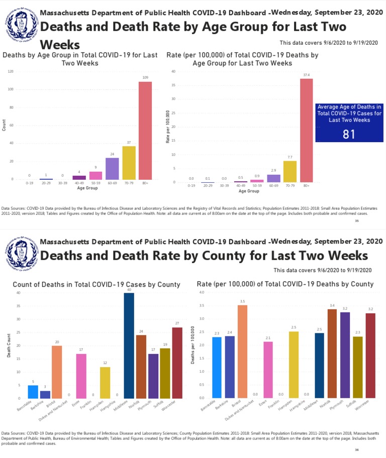 Death Rate Covid-19-Dashboard-9-23-2020 PDF | PDF | Mortality Rate ...