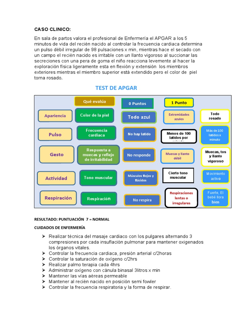 Test de Apgar | PDF | Respiración | Infantes