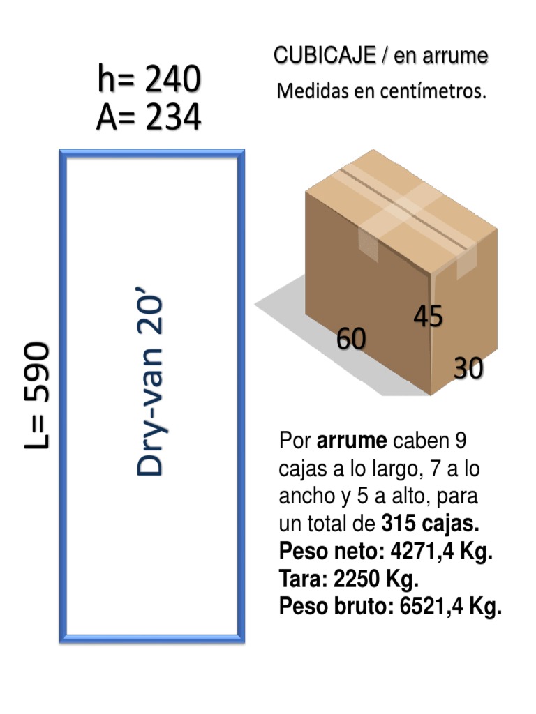 Cubicaje Ejercicio PDF | PDF | Bienes de consumo | Comercio
