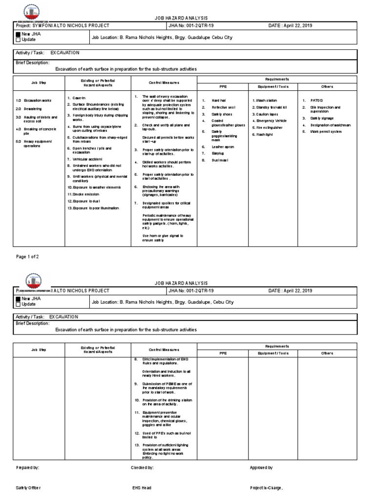 1-JHA - Excavation | PDF | Personal Protective Equipment | Prevention