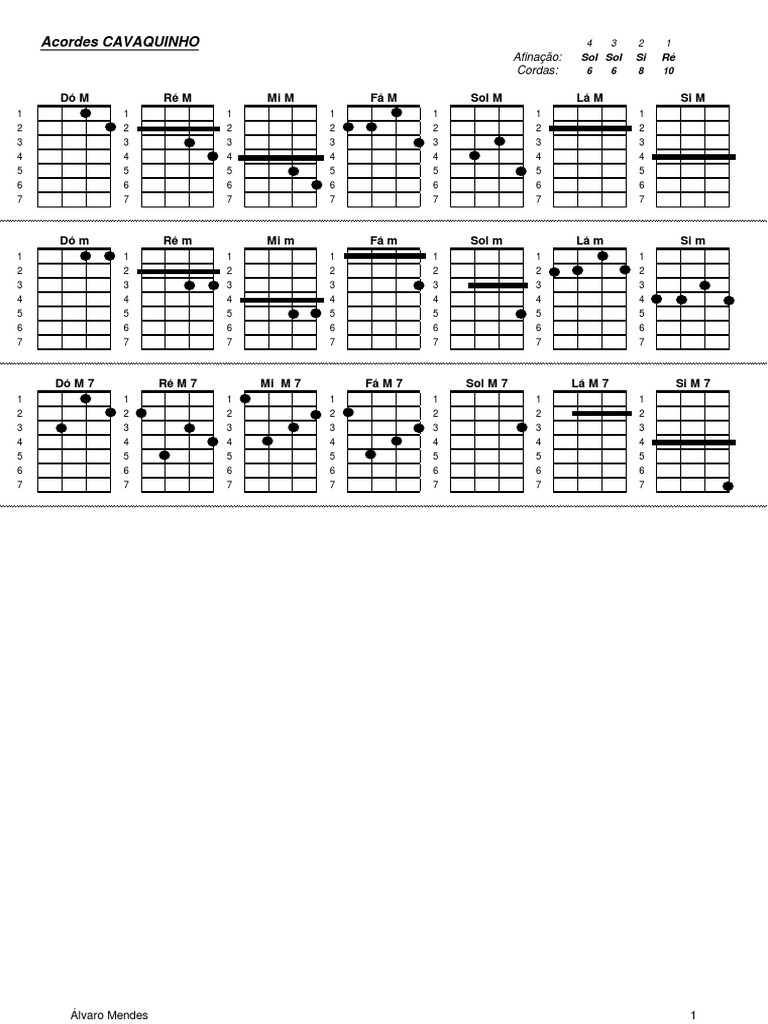 Acordes Cavaquinho PDF | Download grátis PDF | Notação musical ...
