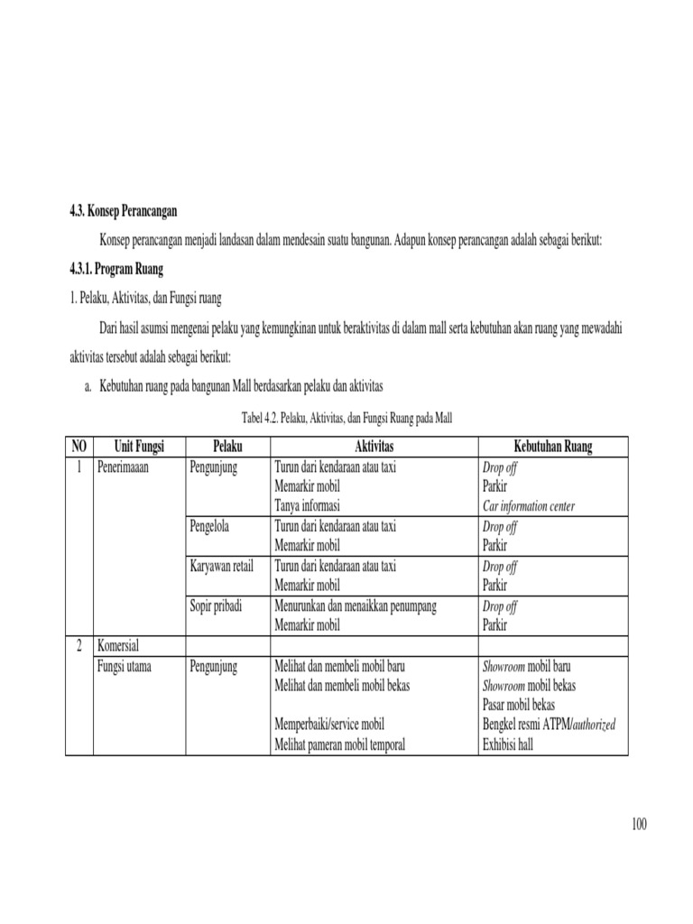 Tabel 4.2. Pelaku, Aktivitas, Dan Fungsi Ruang Pada Mall | PDF