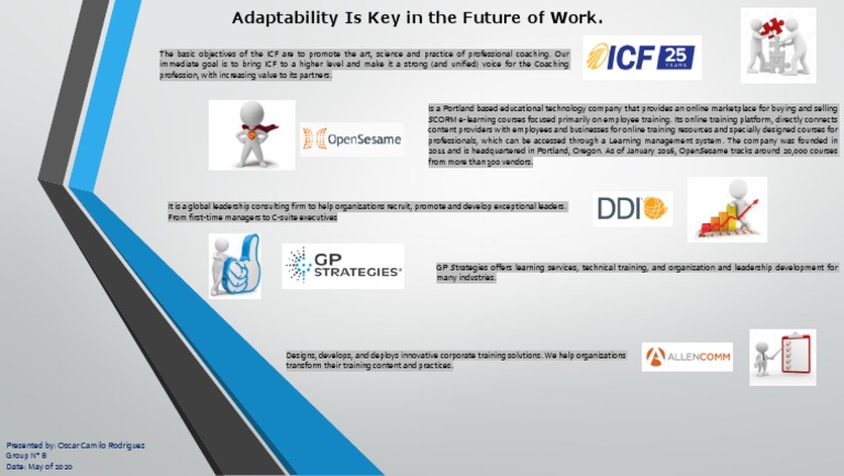 Infographic Adaptability Is Key in The Future of Work | PDF ...