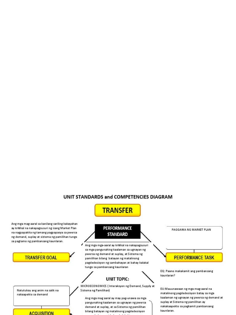 UNIT STANDARDS and COMPETENCIES DIAGRAM Compiled | PDF