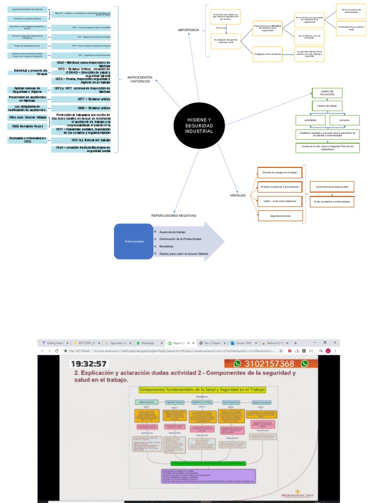 Mapa Conceptual - Fundamentos de SST | PDF | Seguridad y salud ocupacional | Salud pública