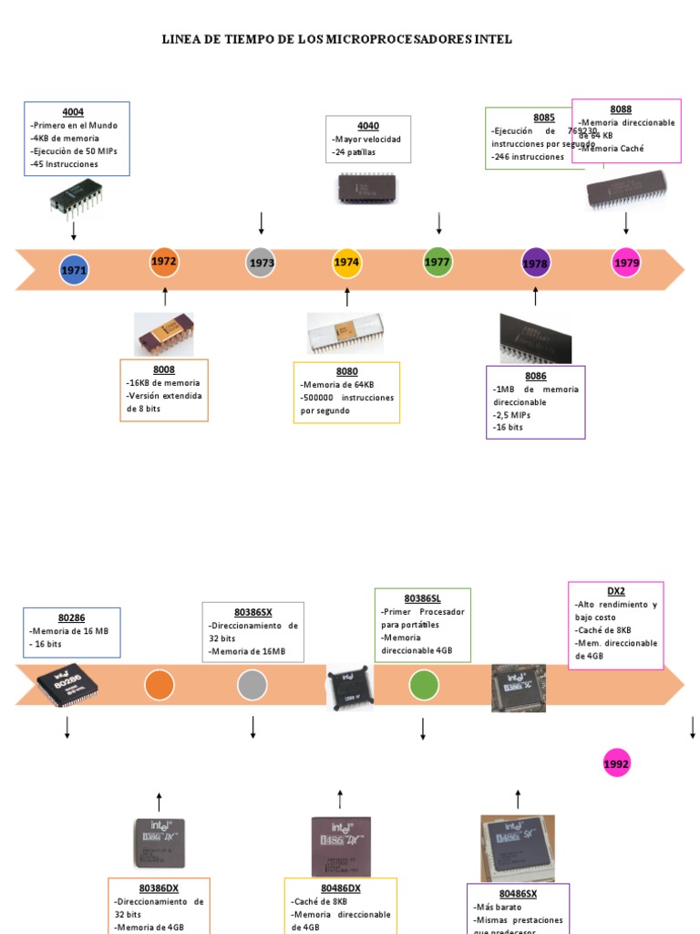 Linea de Tiempo de Los Microprocesadores Intel | PDF | Microprocesador | Circuito integrado