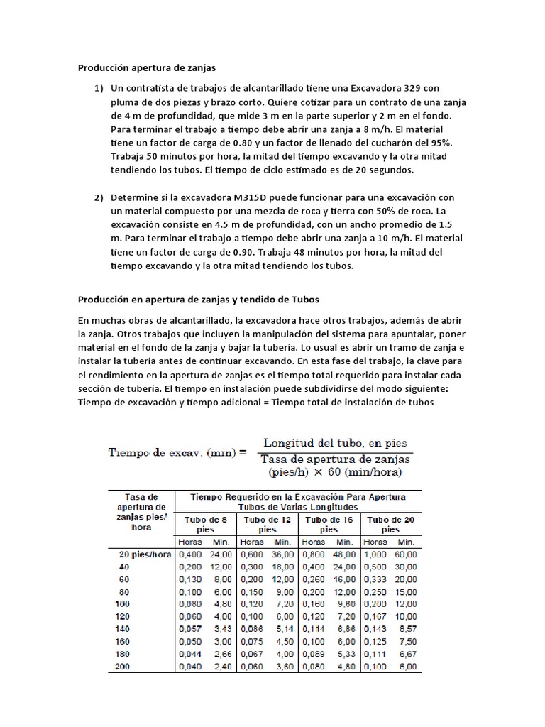 Producción Apertura de Zanjas | PDF | Excavación (Arqueología) | Naturaleza