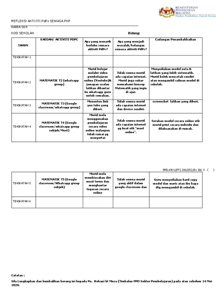 Refleksi Aktiviti PDPC PKP | PDF