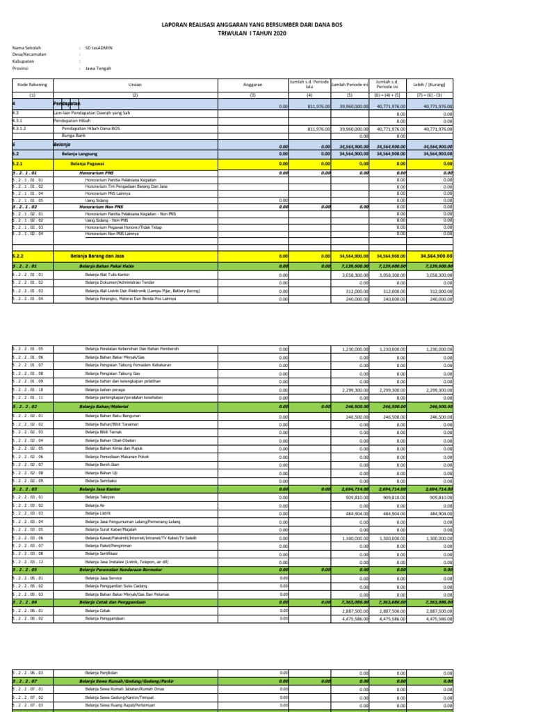 Laporan Realisasi Dana BOS 2020 | PDF