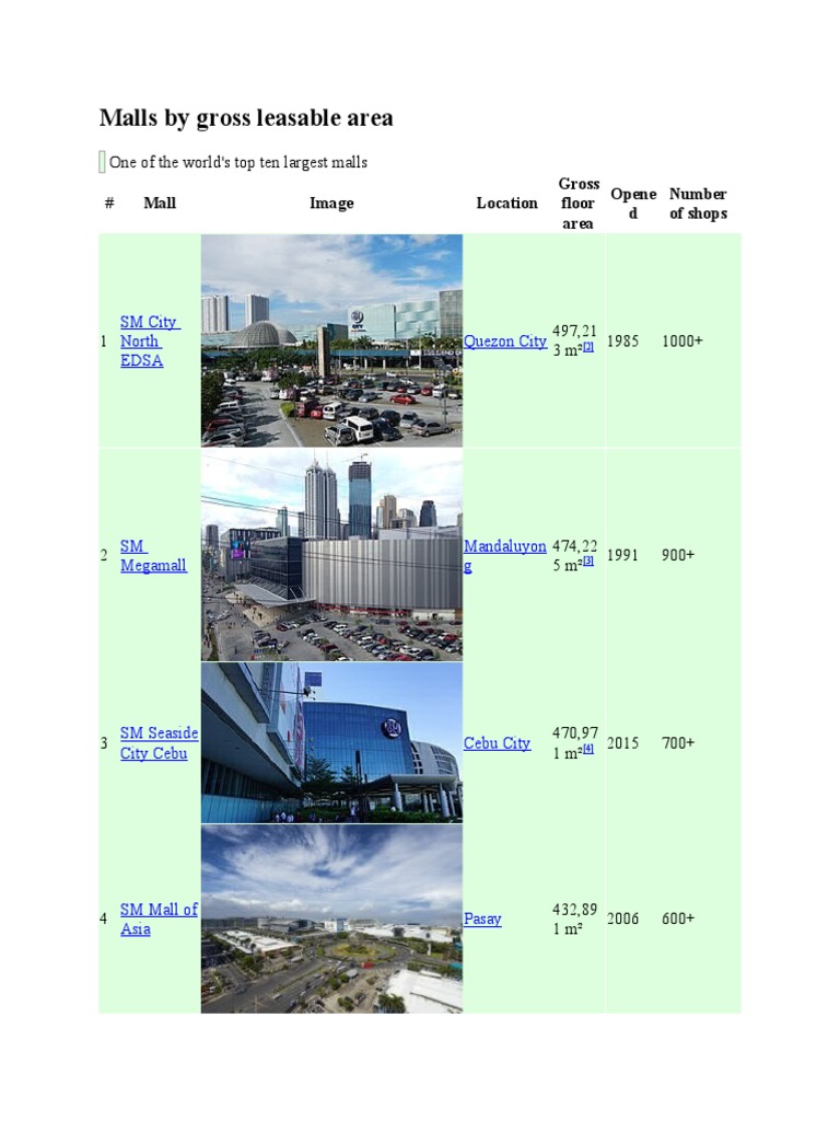 Malls by Gross Leasable Area | PDF | Metro Manila | Shopping Mall