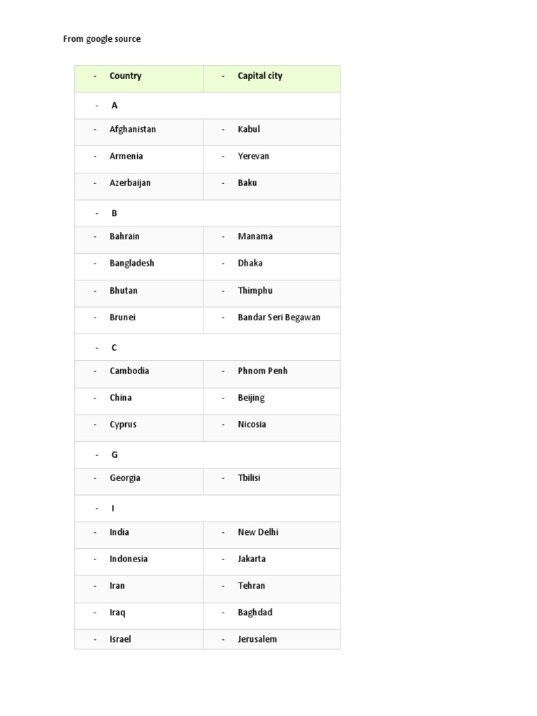 Asian Countries and Capital | PDF | Administrative Territorial Entities ...