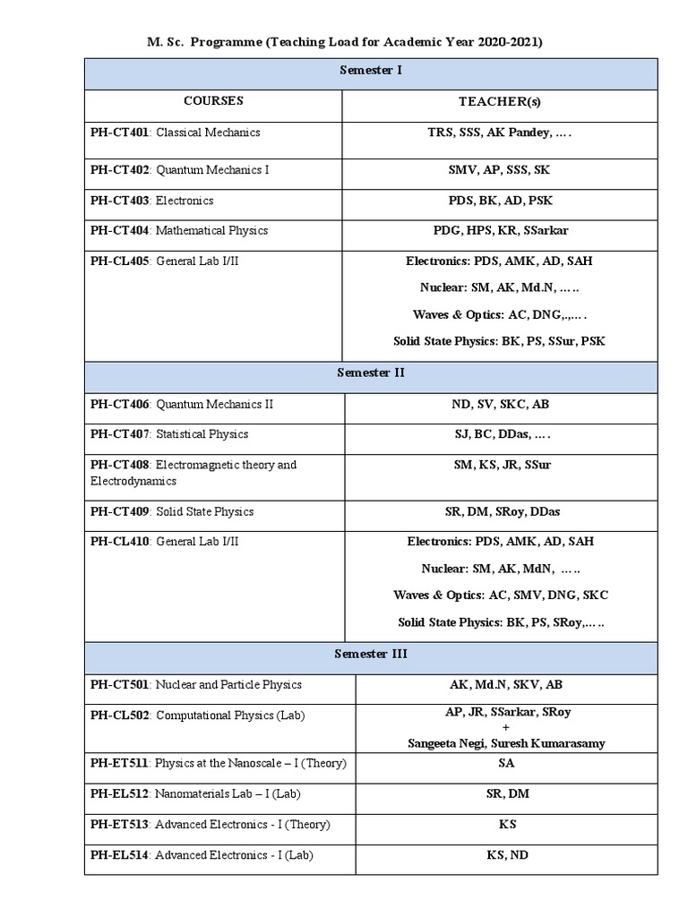 M. Sc. Programme (Teaching Load For Academic Year 2020-2021) Semester I ...