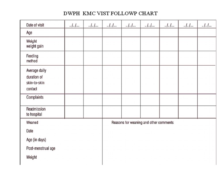 DWPH KMC Vist Followp Chart | PDF