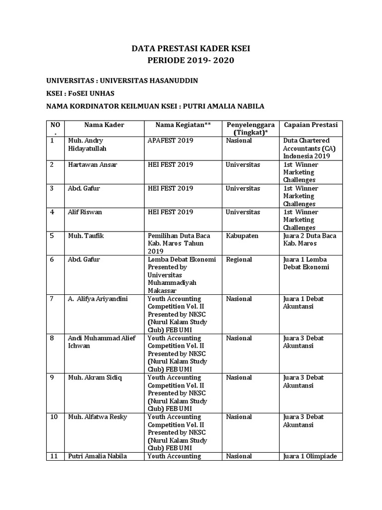 Data Prestasi KSEI 2019-2020 | PDF | Abrahamic Religions