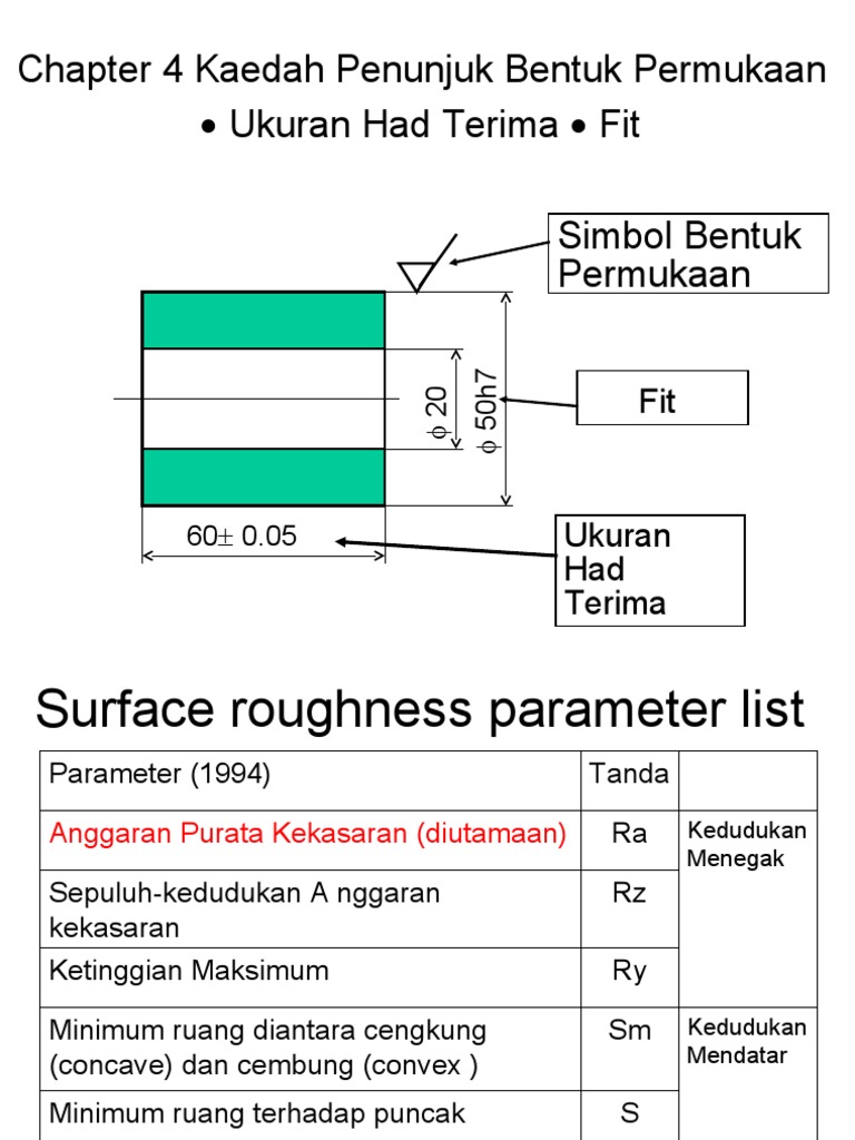 Chapter 4 Kaedah Penunjuk Bentuk Permukaan Ukuran Had Terima Fit Simbol Bentuk Permukaan | PDF ...