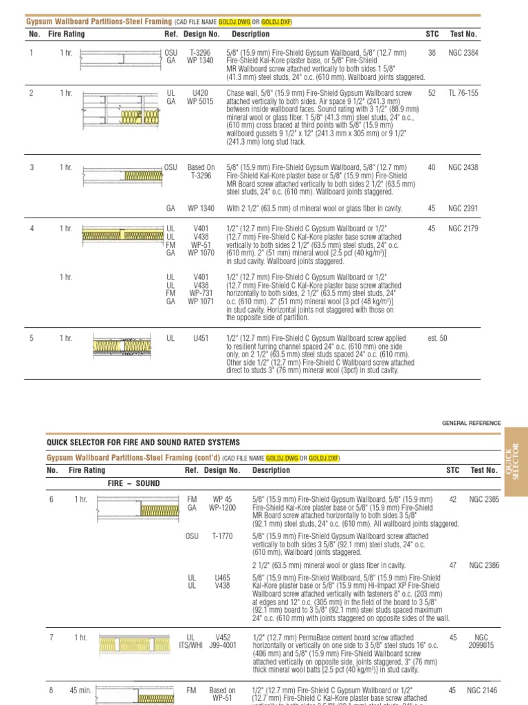 Fire-Rated Gypsum Board Specifications | PDF | Drywall | Building ...