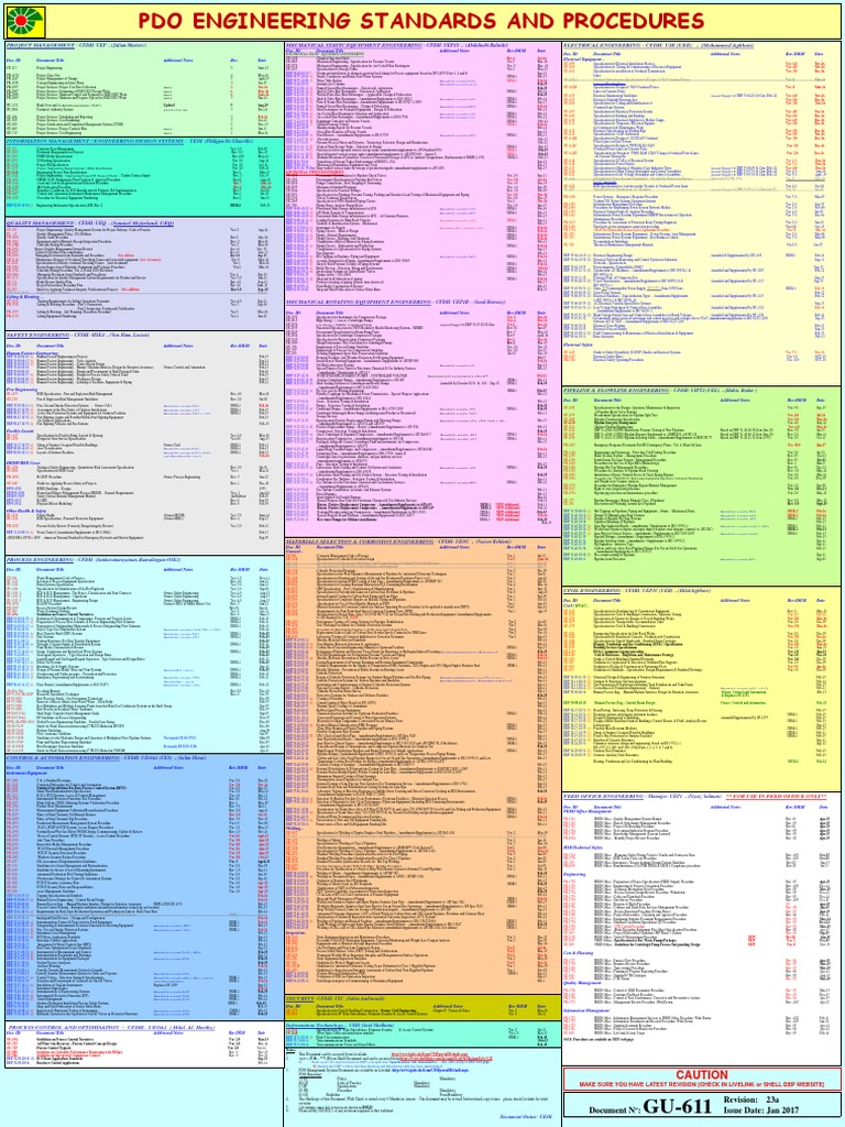 GU-611 - 23a - PDO Guide To Engineering Standards and Procedures | PDF | Pump | Heat Exchanger