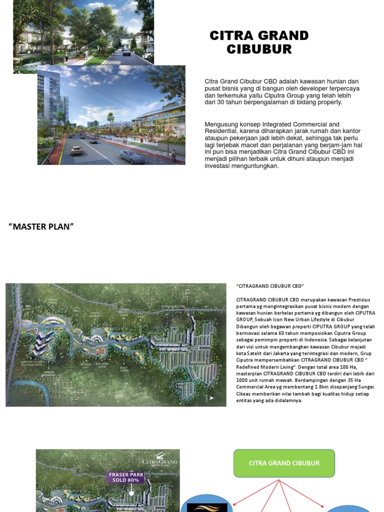 Tugas 10. Anaslisa Master Plan. Blok Plan. Site Plan Citra Grand | PDF