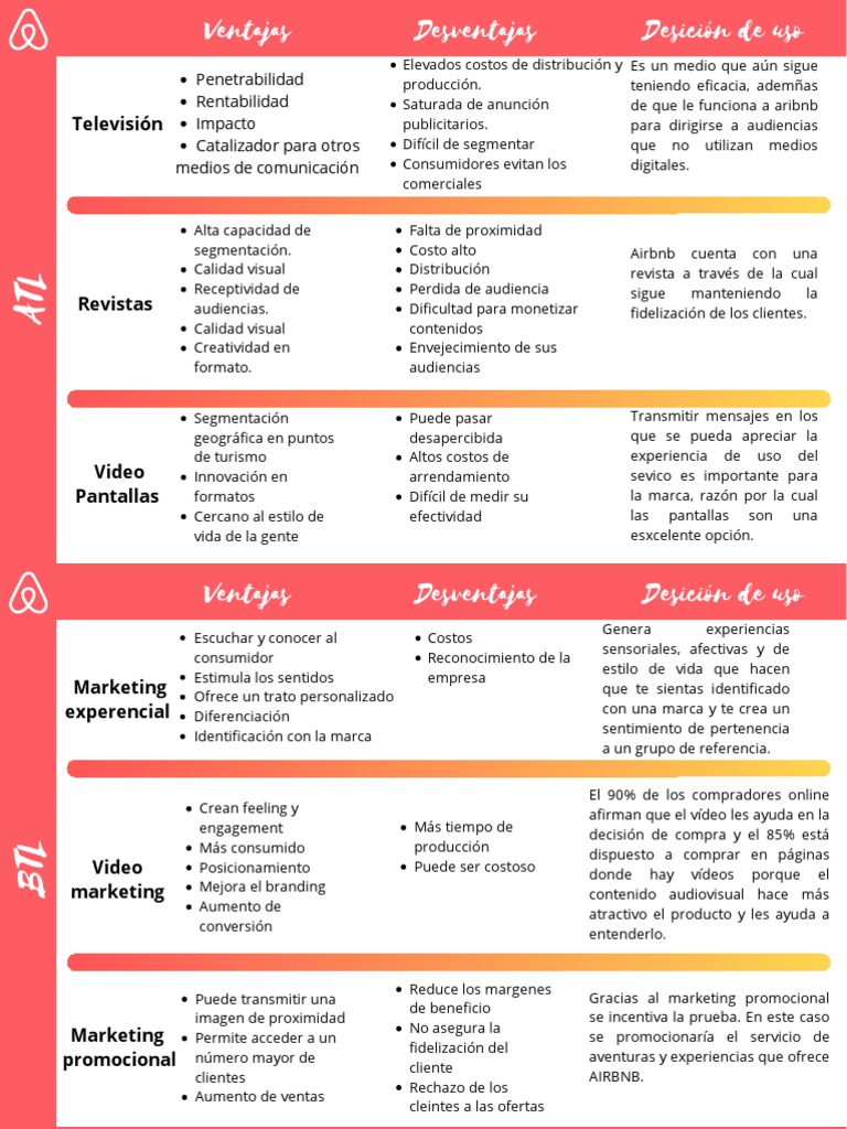 Cuadro Comparativo - AIRBNB | PDF | Airbnb | Marca