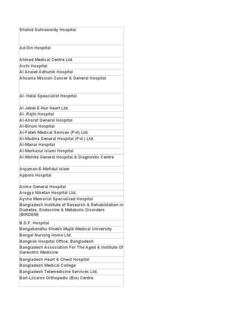 Hospital List | PDF | Dhaka | World Politics