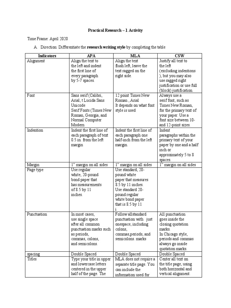 Comparing Research Writing Styles | PDF | Punctuation | Comma