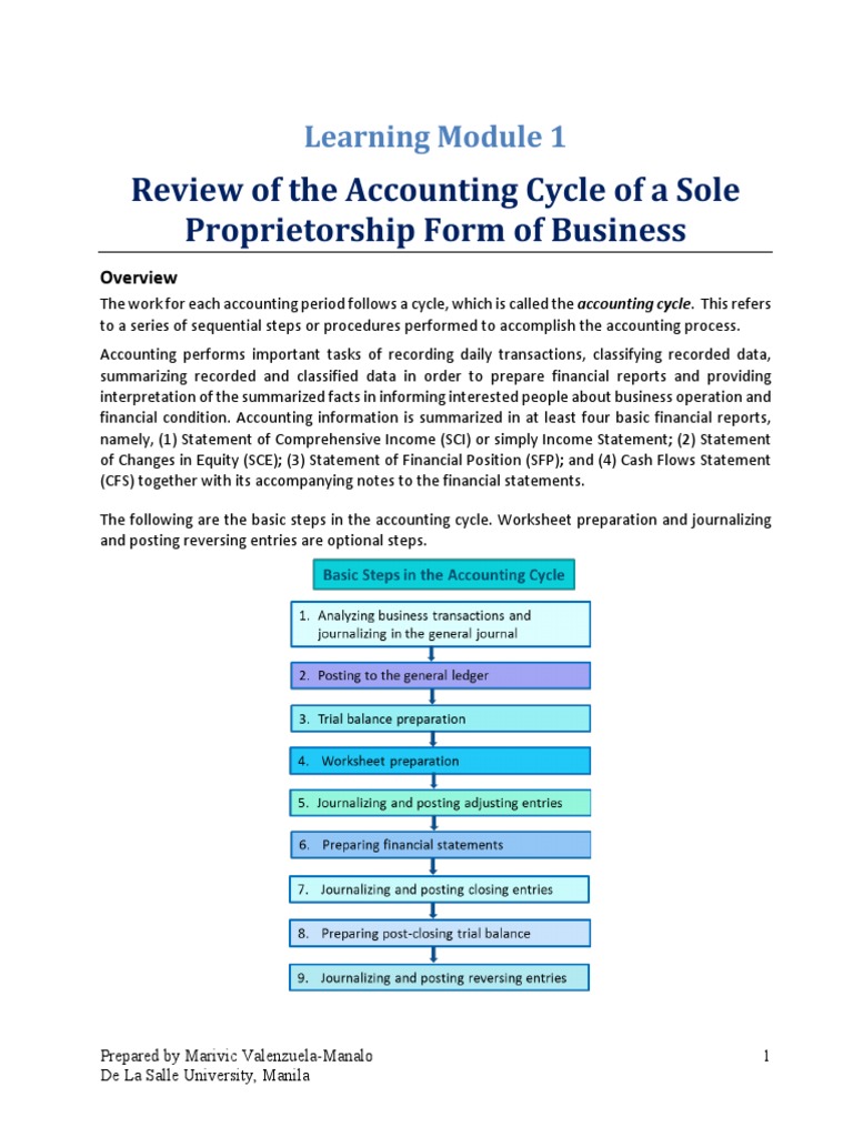 Module 1 Review of The Accounting Cycle For A Service Business by Marivic Manalo | PDF | Debits ...