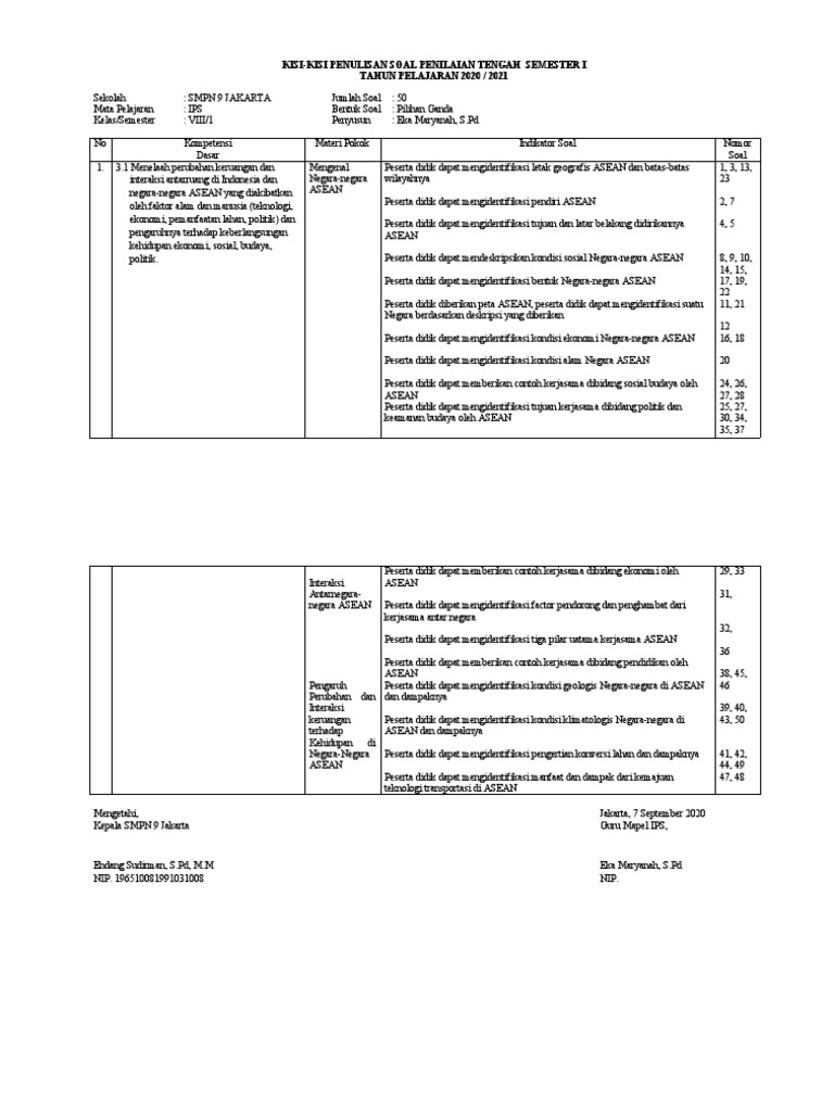 KISI-KISI PTS IPS Kls VIII Sem 1 | PDF