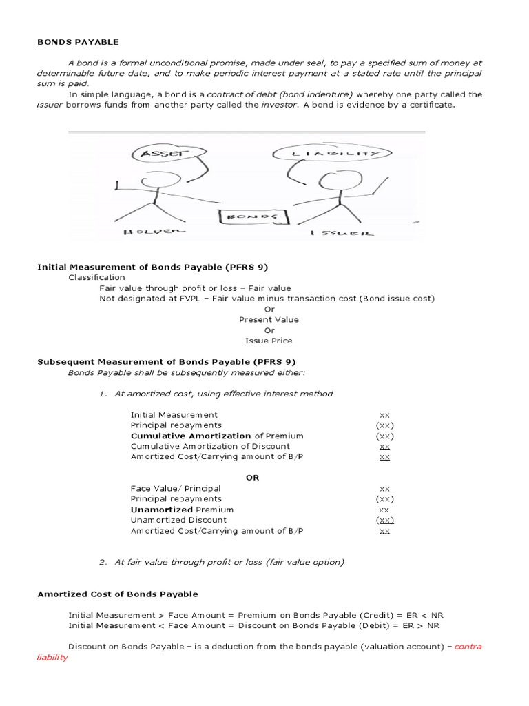 Summary Bonds Payable PDF | PDF | Bonds (Finance) | Discounting