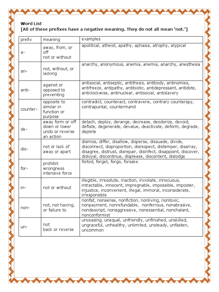 Word List (All of These Prefixes Have A Negative Meaning. They Do Not ...