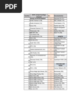 DSTV Compact Package Channels | PDF | Broadcasting | Television Network