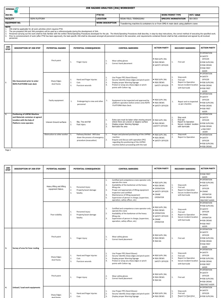 Job Hazard Analysis (Jha) Worksheet | PDF | First Aid | Personal ...
