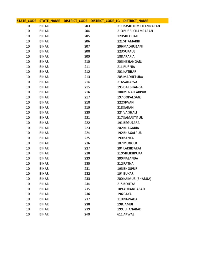 Bihar District Codes List | PDF