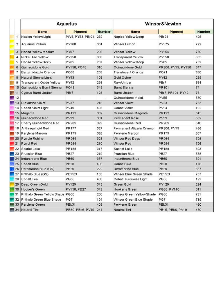 Aquarius Winsor&Newton: Name Pigment Number Name Pigment Number | PDF ...