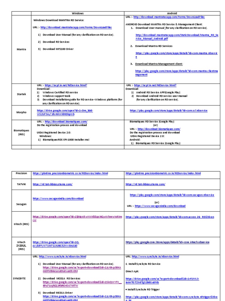 RD Service Device Driver 3.0 | PDF