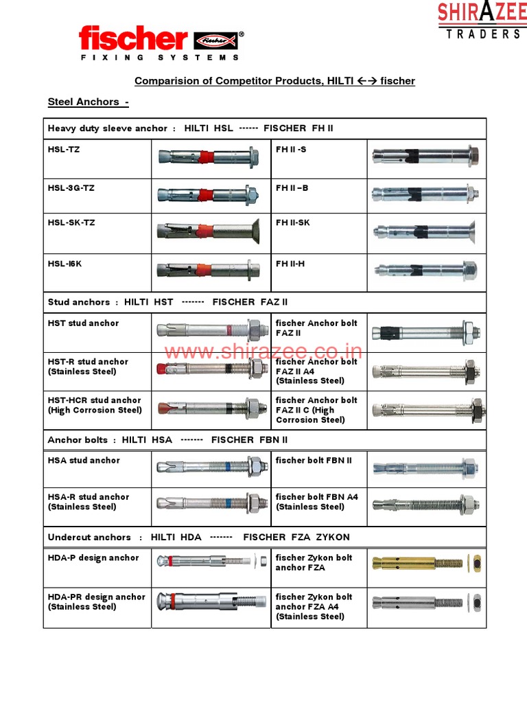 Comparison of HILTI and Fisher Bolt | PDF | Steel | Economic Sectors