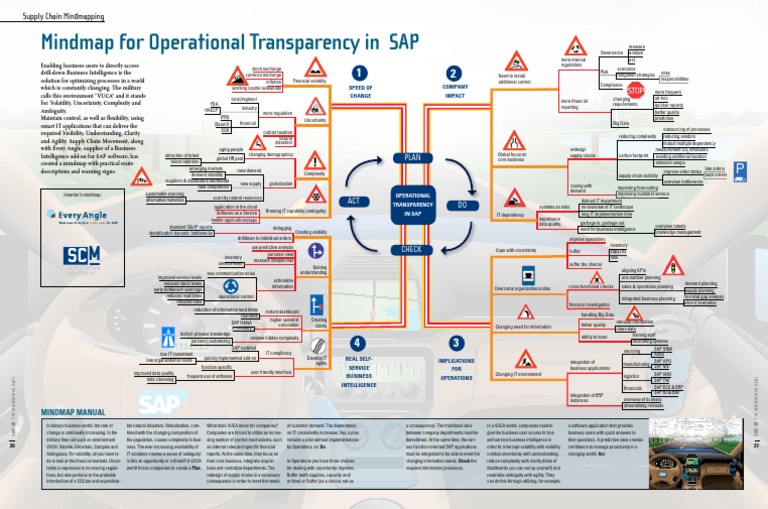 Mindmap For Operational Transparency in SAP: Supply Chain Mindmapping ...